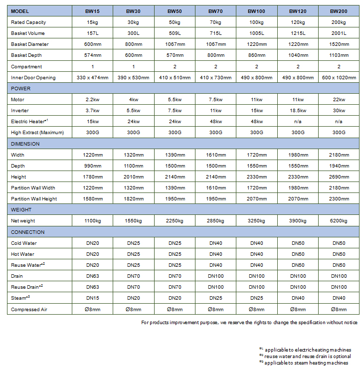 Cleanroom Barrier Washer | BWE China